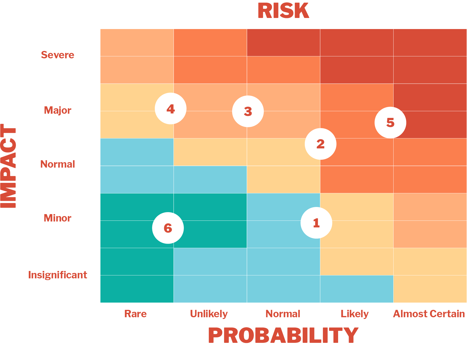 Service • Risk Resilience Strategy • PBC Communications